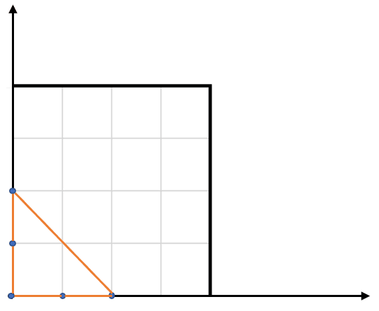 812 - Largest Triangle Area | Leetcode